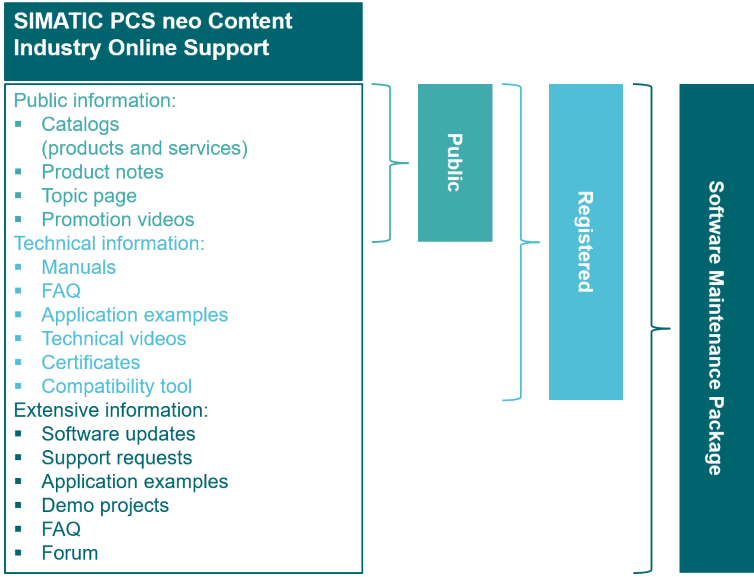 Siemens Product Information