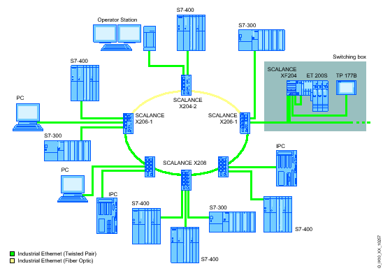 Ring Topology Packet Tracer