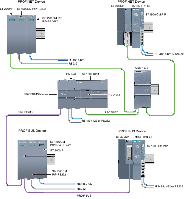 Modbus siemens