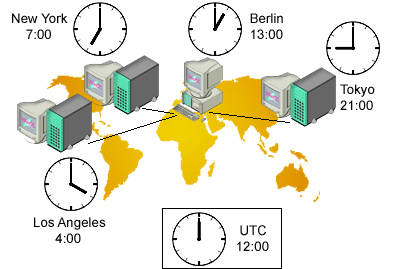 Fuseau Horaire Utc CHEETIE – Affichage Mural LED CP36, UTC, Sydney,
