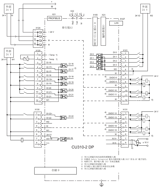 西门子6SL3040-1LA00-OAAO
