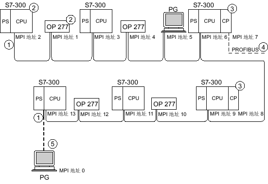 6ES73152EH140AB0 西门子CPU315-2PN/DP全新德国进口-化工仪器网