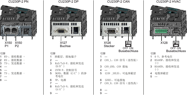 西门子CU250S-2PN控制单元