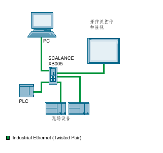 西门子6GK5008-0BA10-1AB2