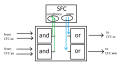 using CFC with SFC steps and conditions - 151181 - Industry Support Siemens